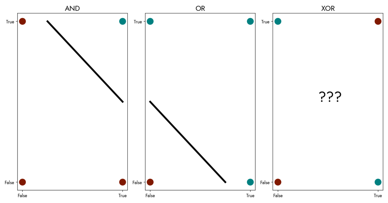 Perceptrons Explained: An Introduction to Neural Networks - Machines ...