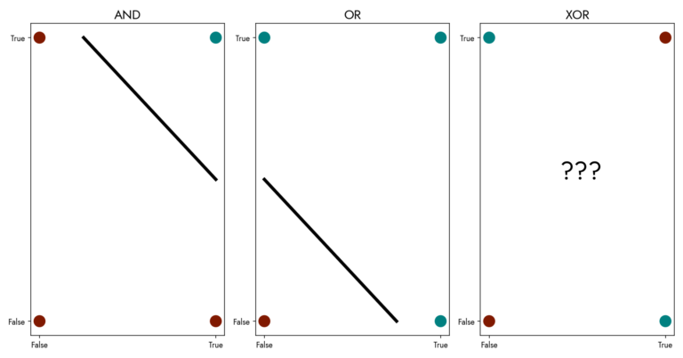 Perceptrons Explained: An Introduction to Neural Networks - Machines ...